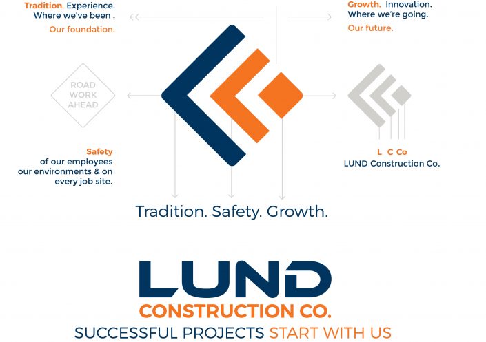 The Foundation for Your Projects | Lund Construction Co